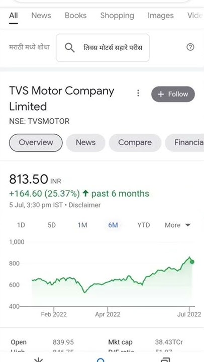 TVS Motor Company Limited #tvsmotors #tvsmotorshare #tvsmotorcompany # ...
