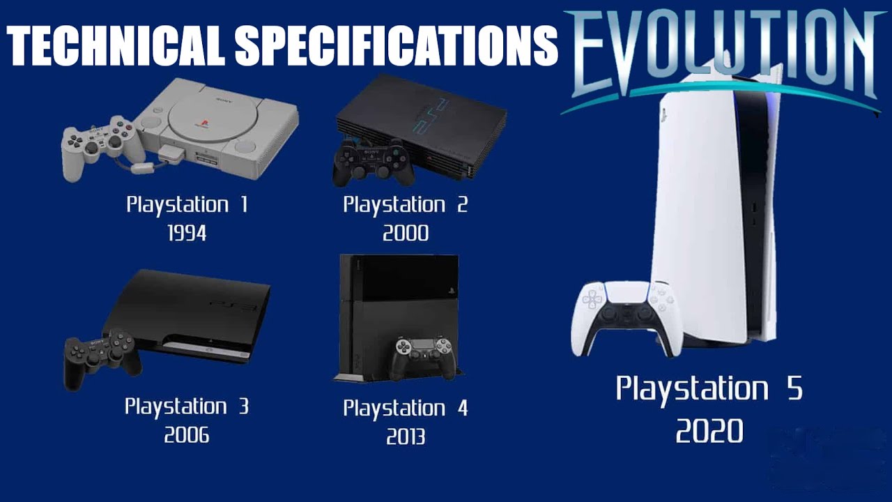 PlayStation Spécifications techniques . PlayStation EVOLUTION . PS1 ...