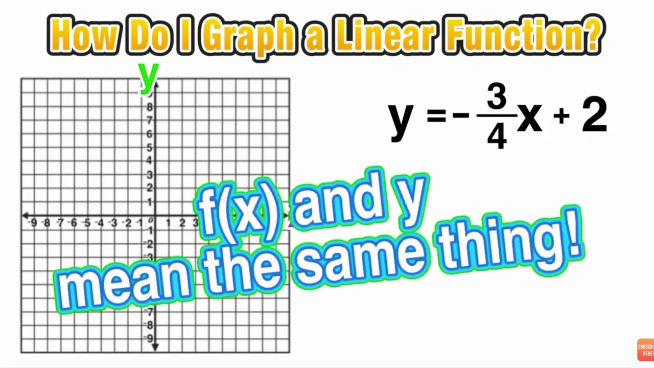 #6 8th Grade Summer School Math 2020 8 AF 5 Graphing Linear Functions ...