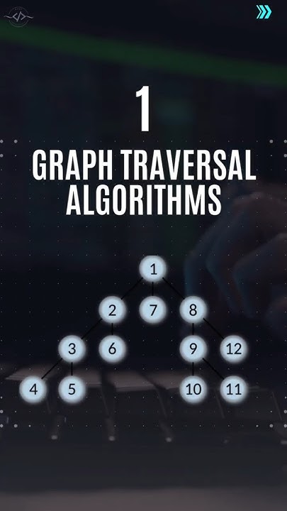 Top 5 Most hardest Algorithms of All Time - YouTube