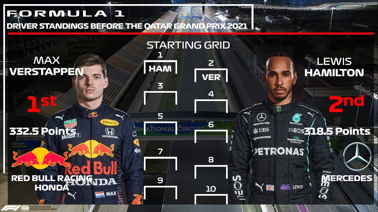 F1 2021 Driver Standings Starting grid before the Qatar Grand Prix ...