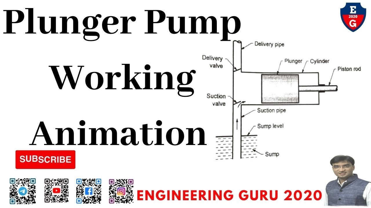 plunger pump working animation #bme #eme - YouTube