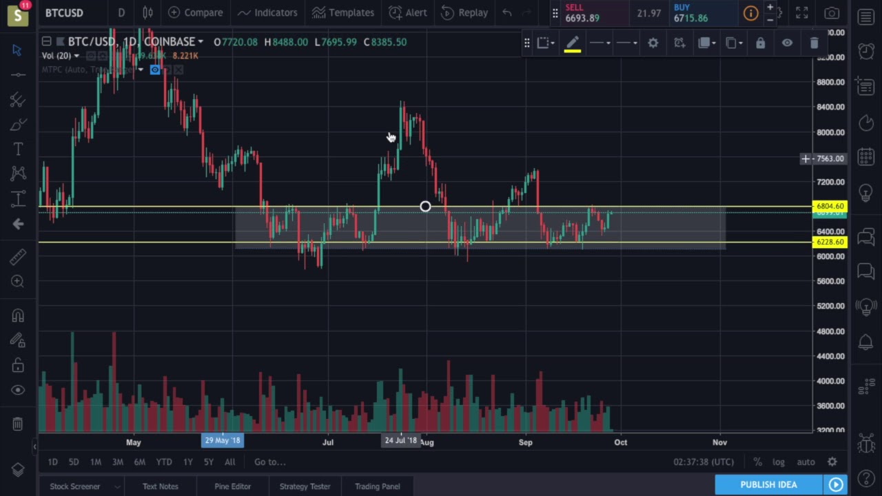 Crypto Technical Analysis Thursday BTC, NANO, IOTA - YouTube
