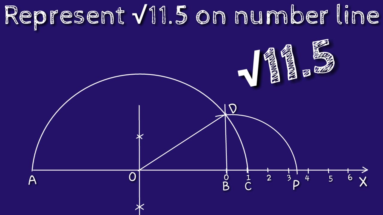 How To Represent Root 11 5 On Number Line locate Root 11 5 On Number How To Represent Root 11 5 On Number Line locate Root 11 5 On Number