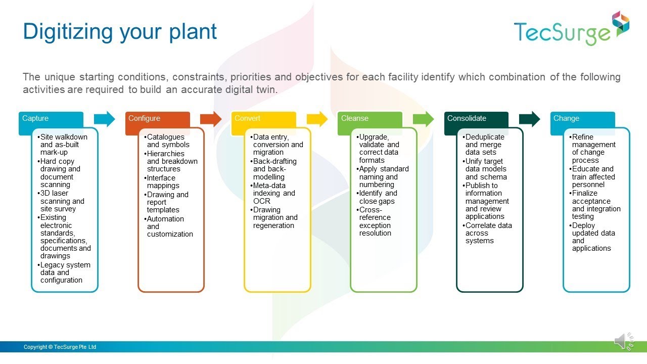 Process Plant Engineering Digitalization - YouTube