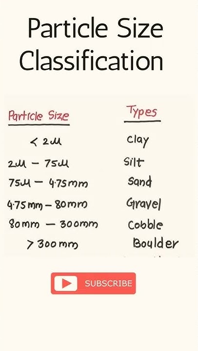particle-size classification | Classification of Soil based on Particle Size | @negi classes ...