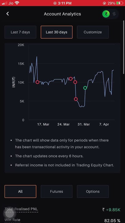 Algo Profits With Live Trade and Monthly Profit And Loss #trading #crypto #algotrading #shorts ...