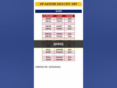UP AYUSH COUNSELLING 2024 | Bams bhms bums cutoff | Catogorywise cutoff | Rank vs marks # ...