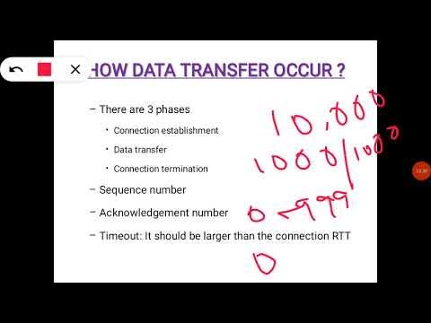 CS 364 Mobile Computing|| Traditional TCP - Slow Start - Fast retransmit & Fast Recovery - YouTube