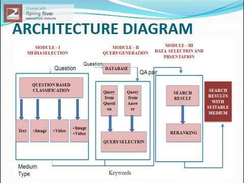 WEB IMAGE RE-RANKING USING QUERY SPECIFIC SEMANTIC SIGNATURES - YouTube