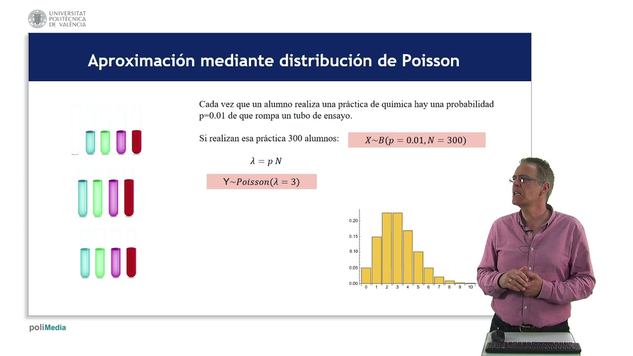 Ejemplo De Distribución Binomial Y Aproximación Mediante Poisson 3647