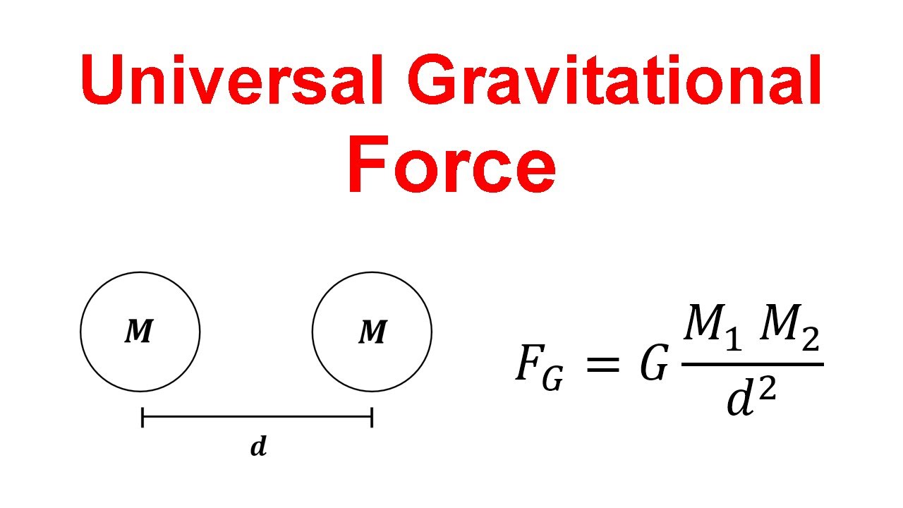 Gravitational Force Definition Formula And Examples Gravitational Force Definition Formula And Examples