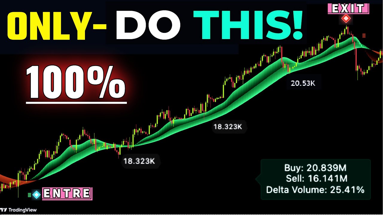 Most Powerful Trading Tool Ever Created- 1 Indicator, 2 Uses! - YouTube
