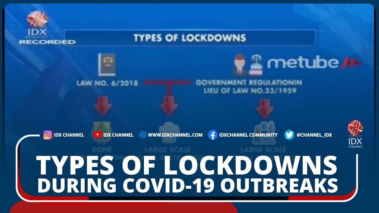 TYPES OF LOCKDOWNS DURING COVID-19 OUTBREAKS - YouTube