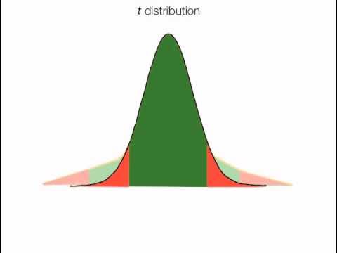 How to calculate t distributions - YouTube