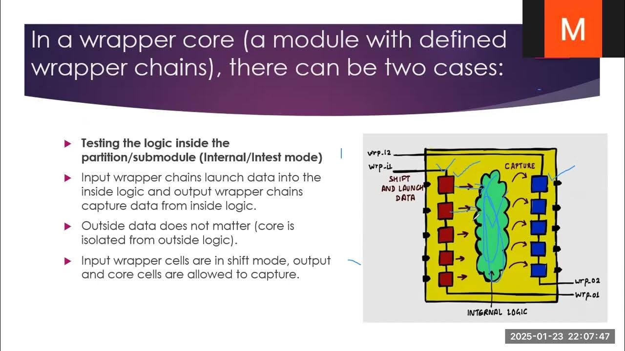 vlsi dft wrappers_part1 - YouTube