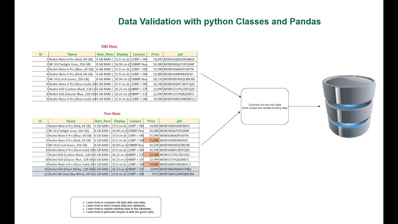 How To Compare Old And New Data Of Files In Python In the Telugu ...