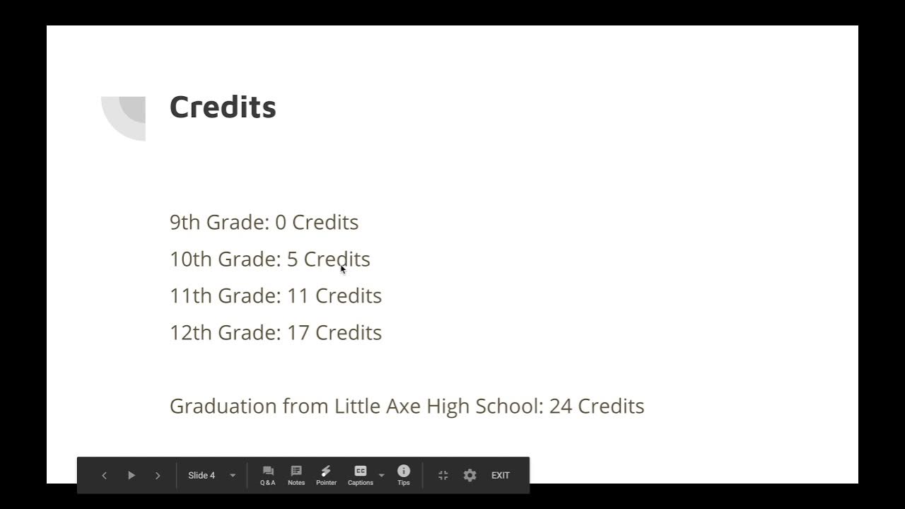 High School Credits and what it means - YouTube
