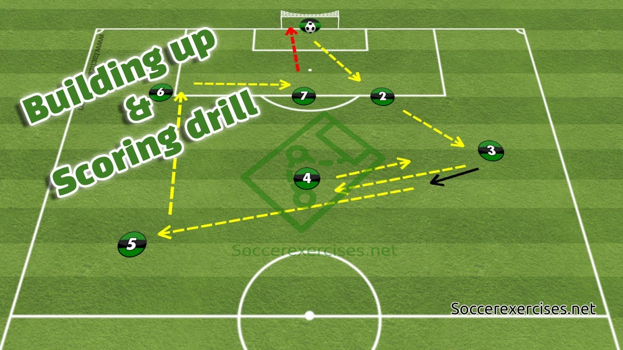 Building up & scoring drill - YouTube