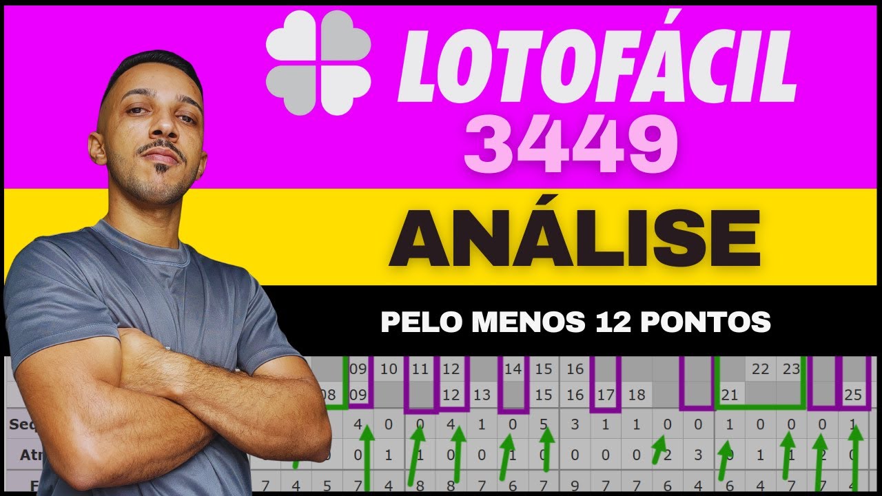 Lotofácil 3449 Dicas Análise e Sugestões - YouTube