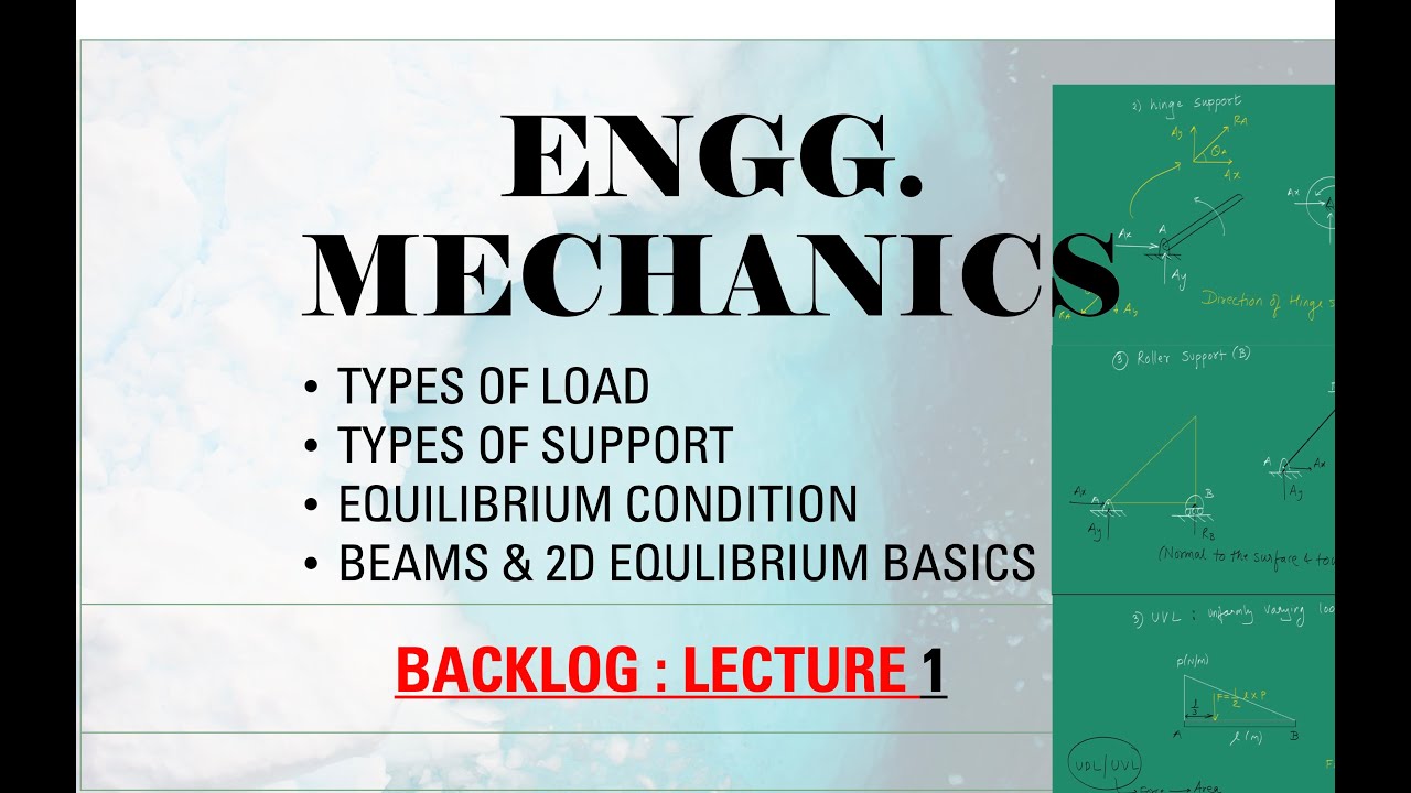 mechanics Backlog batch lecture 1 2D Equillibrium - YouTube