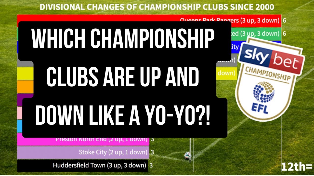 Most Division Changes From Championship Clubs Since 2000 - YouTube