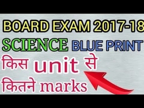 CLASS 10(CBSE) : UNIT WISE MARKS DISTRIBUTION/BLUEPRINT OF SCIENCE ...