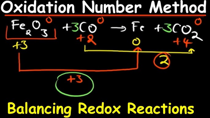 Redox Reaction Equation