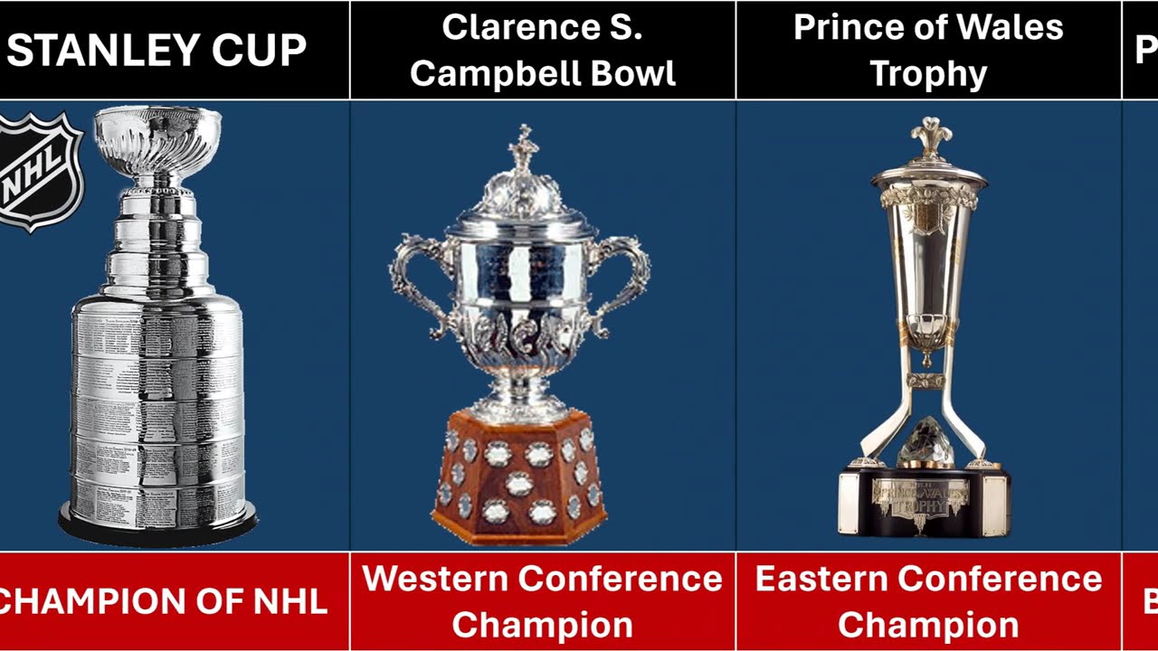 NHL Awards and Trophies - YouTube