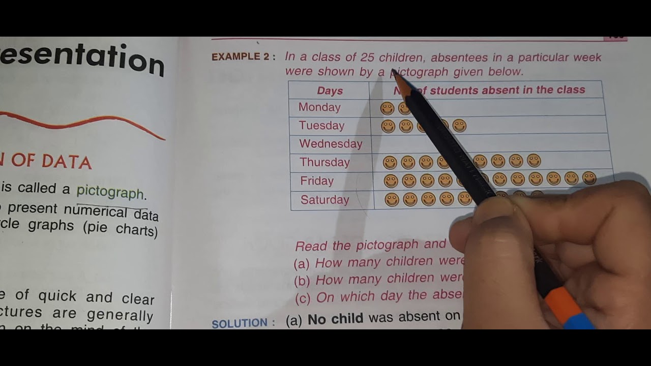 Class-4. Maths.Ch-17. Pictorial representation of data. - YouTube