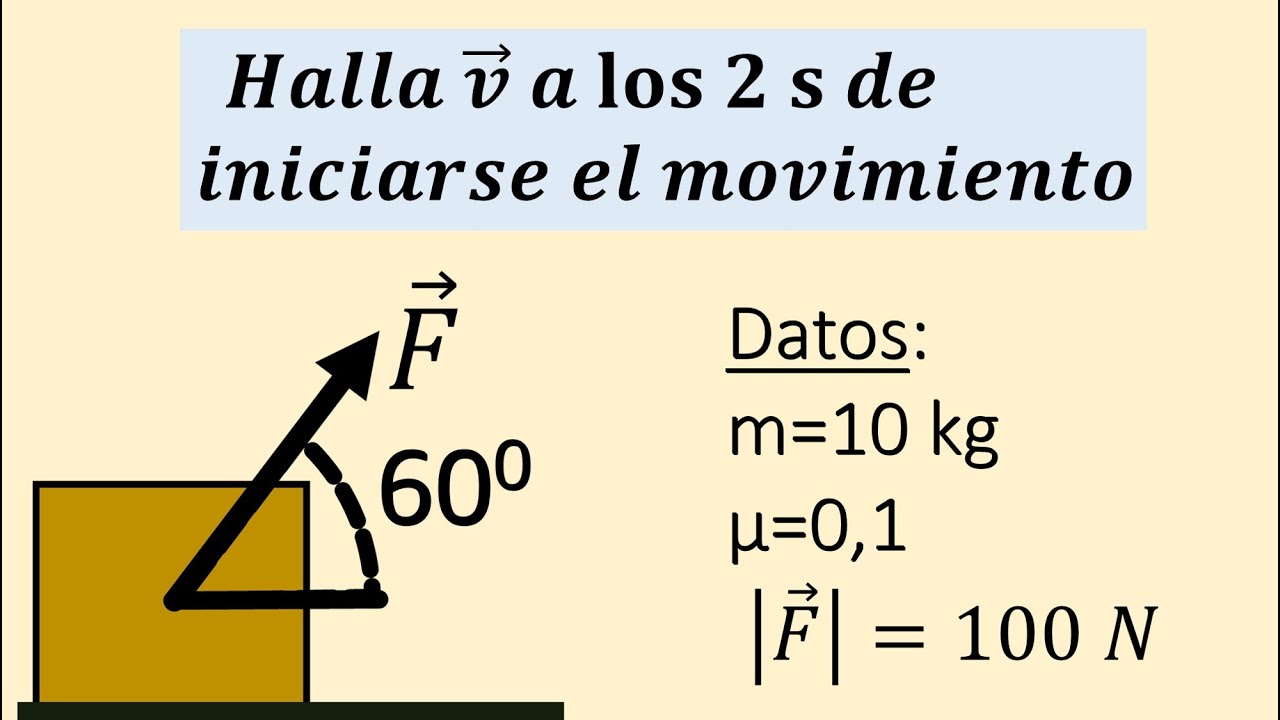 FUERZA OBLICUA APLICADA SOBRE UN CUERPO. Ejercicio de dinámica. - YouTube