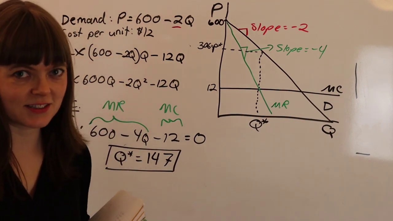 Monopoly Model Graphical - YouTube
