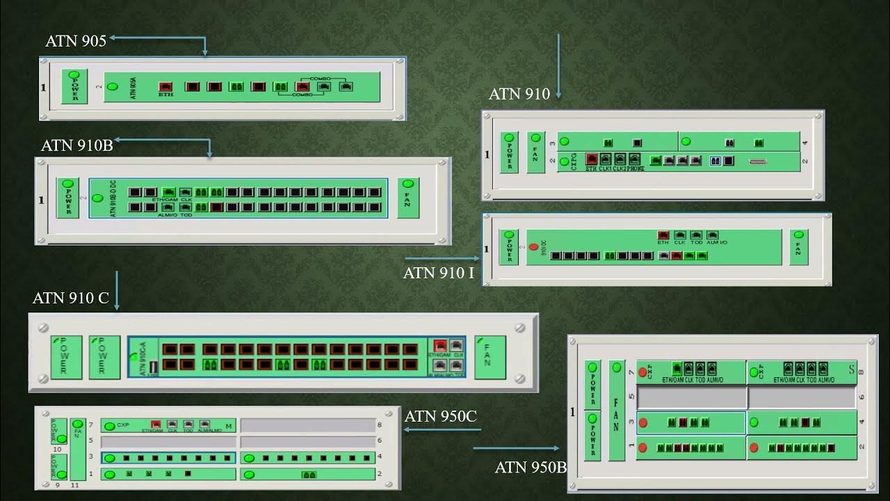 Huawei Router ATN905,ATN910,ATN910B,ATN910C,ATN910I ,ATN950B,ATN950C Shelf View,Slot,Card ...