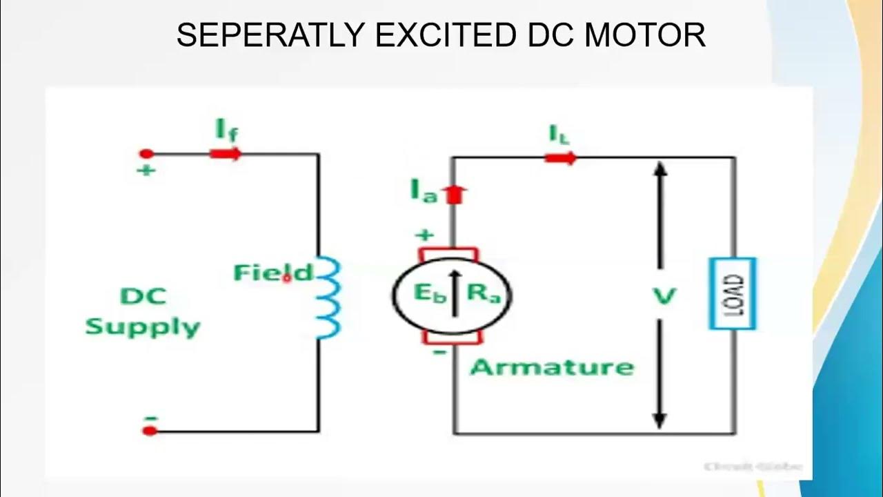 Performance Analysis of separately excited DC Motor by using MATLAB/Simulink - YouTube