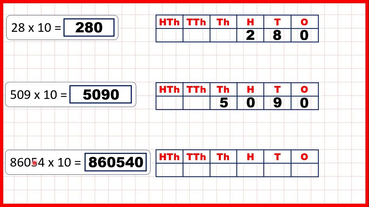 Multiply 2, 3, 4 or 5-digit numbers by 10 | Multiplication | Year 5 ...