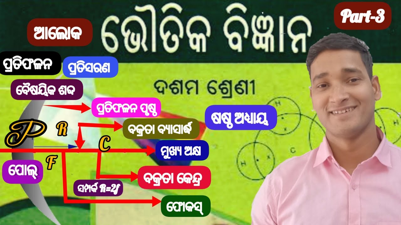 ଦଶମ ଶ୍ରେଣୀ|Aloka Pratiphalana O Pratisarana|10th Class Physical science ...