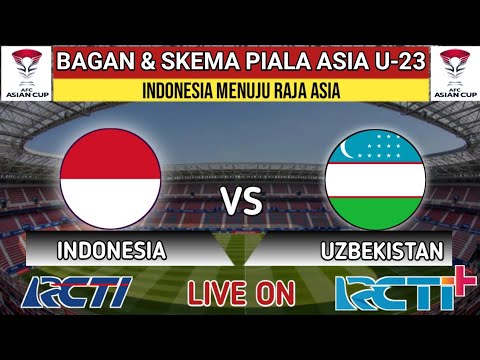 Bagan & Skema Piala Asia U23 2024 - Timnas Indonesia vs Uzbekistan ...