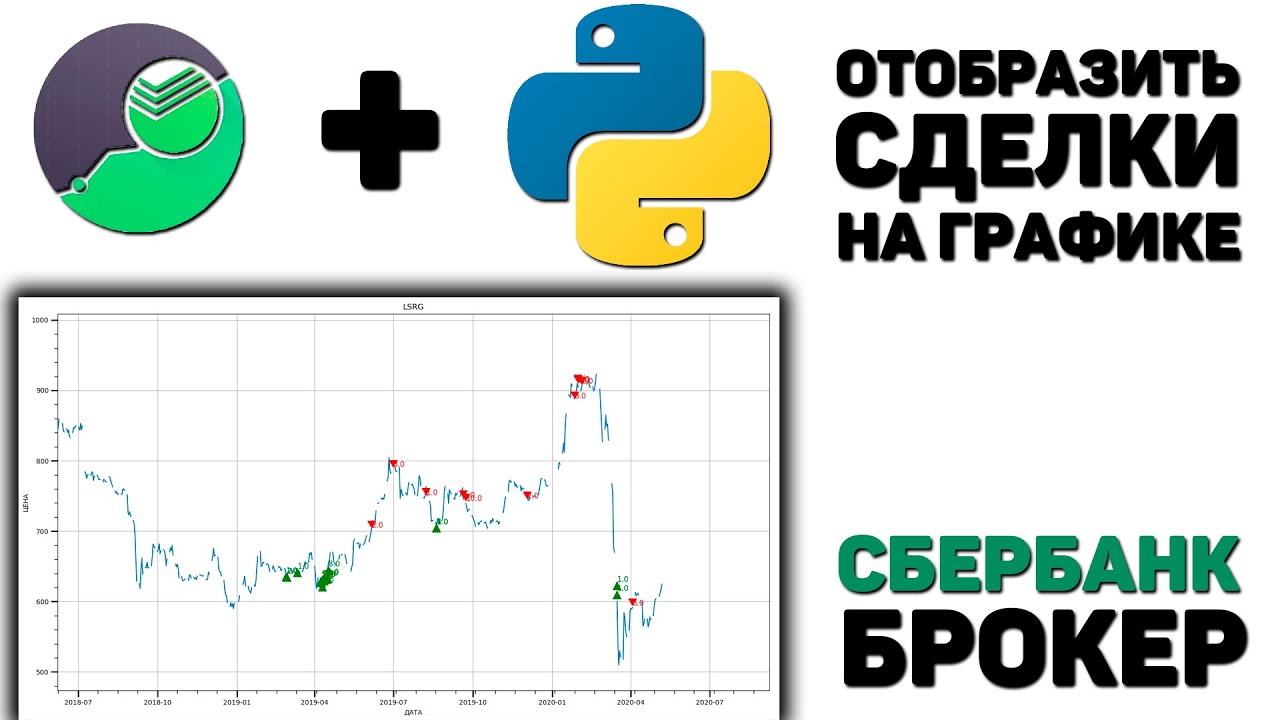 КАК ОТОБРАЗИТЬ СДЕЛКИ НА ГРАФИКЕ СБЕРБАНК ИНВЕСТОР? ОТОБРАЖЕНИЕ СДЕЛОК ...