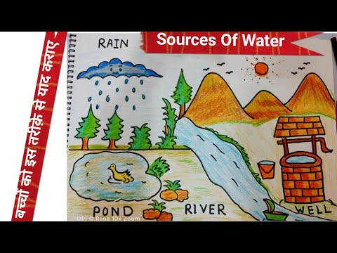 Sources Of Water Kids Learning With Drawing,Coloring /Environment Day ...