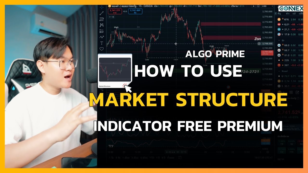 Algoprime: EP.4 How to use Market Structure - YouTube