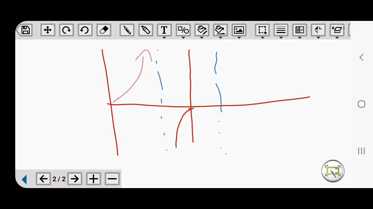 Basic Trig Graphs YouTube Basic Trig Graphs YouTube