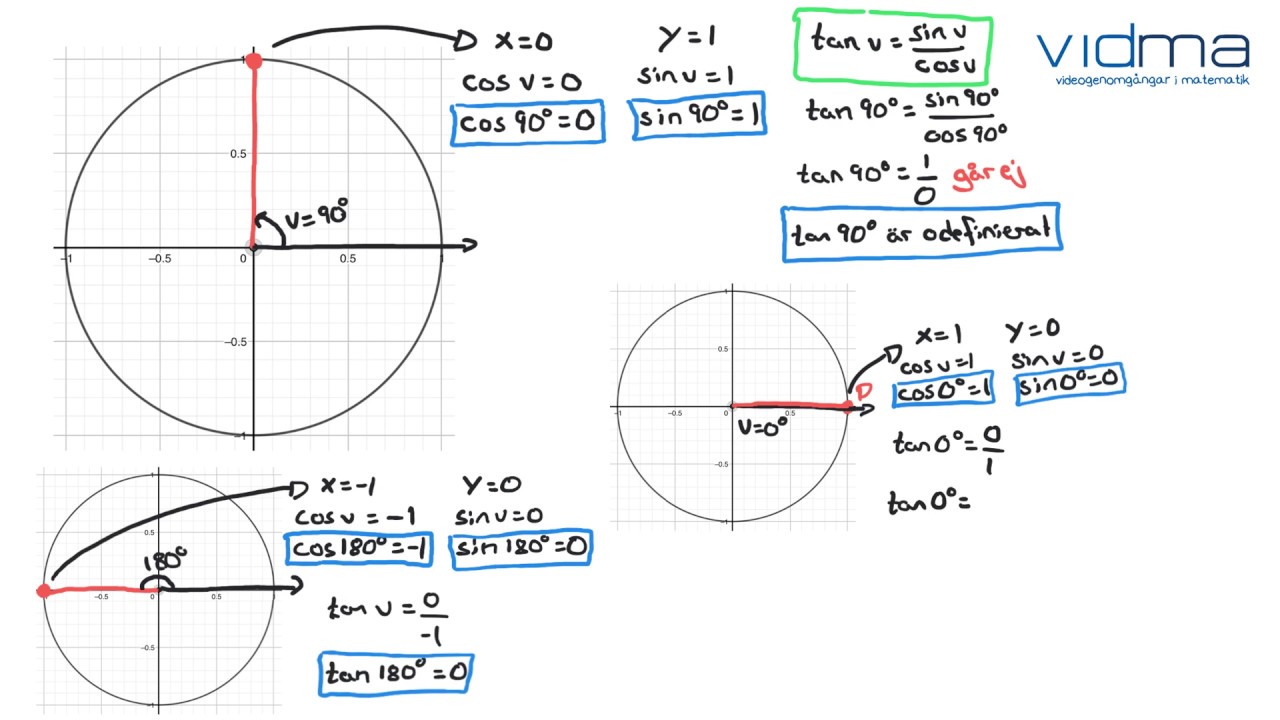 Matematik 3c och 4: ENHETSCIRKELN - YouTube