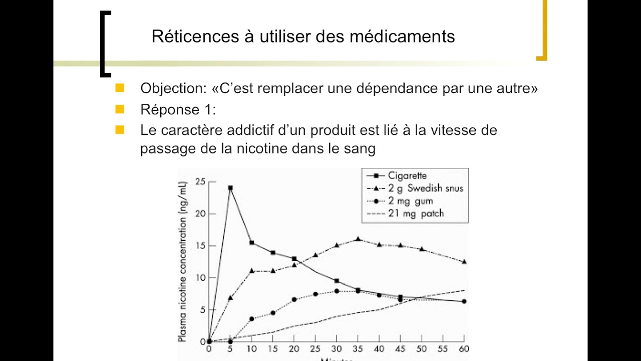Symptômes de manque ou de sevrage du tabac ou de nicotine - YouTube
