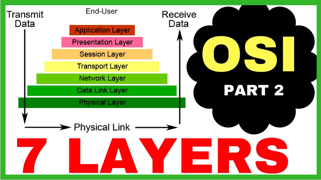 7 LAYERS OF OSI -2 in very Detailed Manner | Specialist / IT Officer ...