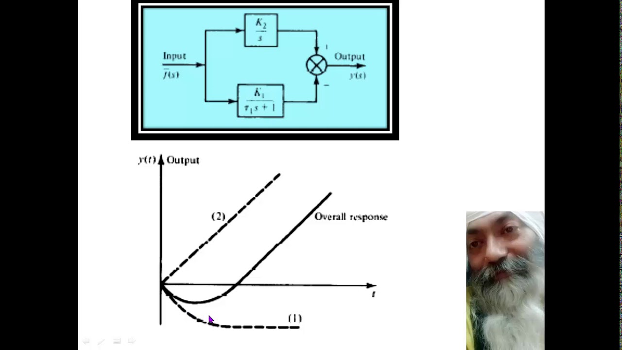 Taming Inverse Response - I - YouTube
