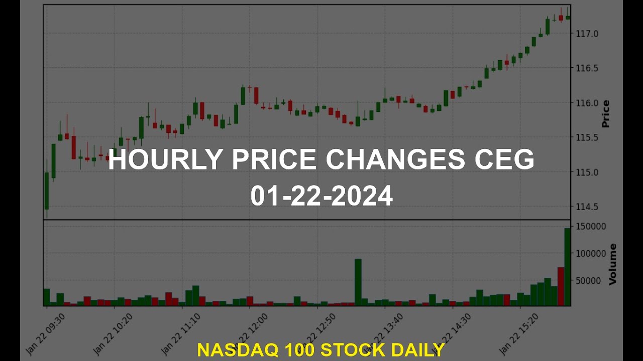 Constellation Energy Corporation CEG Stock Price Analysis Today - YouTube