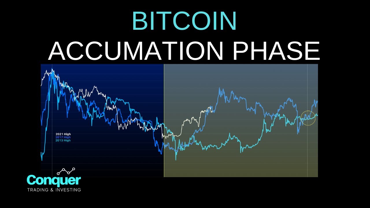 Golden Accumulation Phase Of Cycle Ahead - Bitcoin, S&P 500 & Nasdaq ...