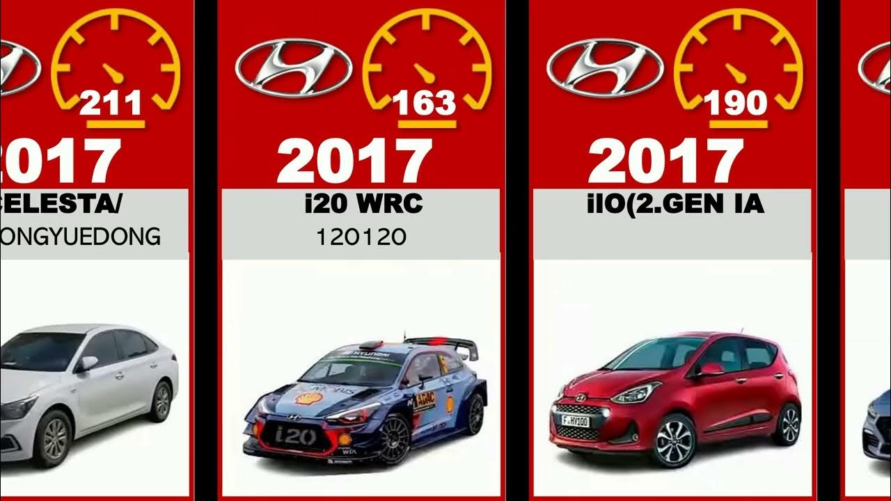 HYUNDAI EVOLUTION FROM 1975 to 2024 - YouTube