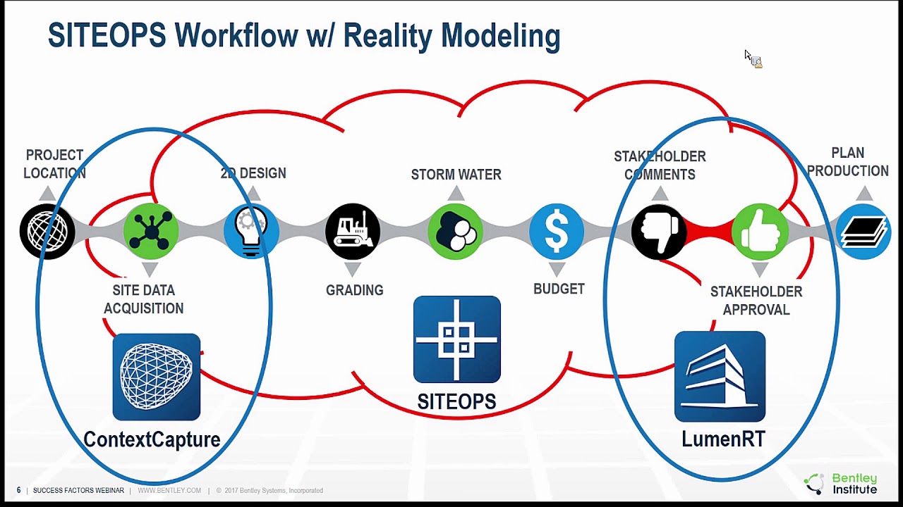 New Tools in SITEOPS for Smarter Site Design - YouTube