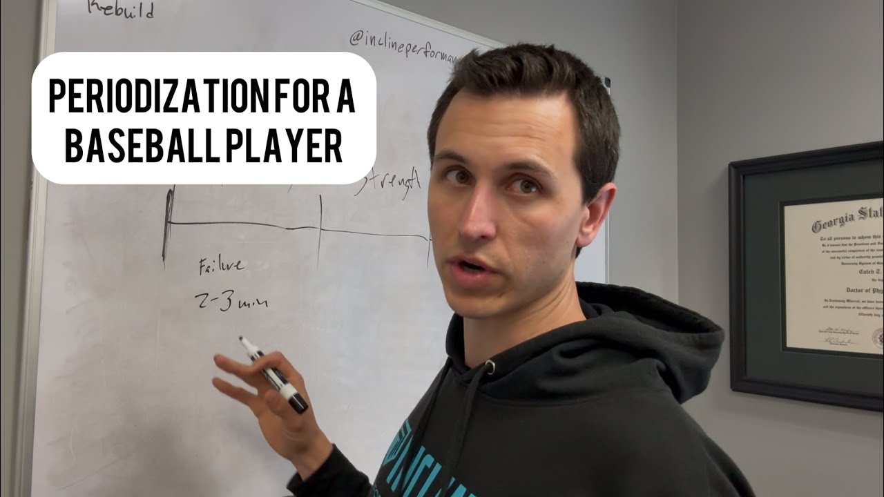 Periodization Example - YouTube